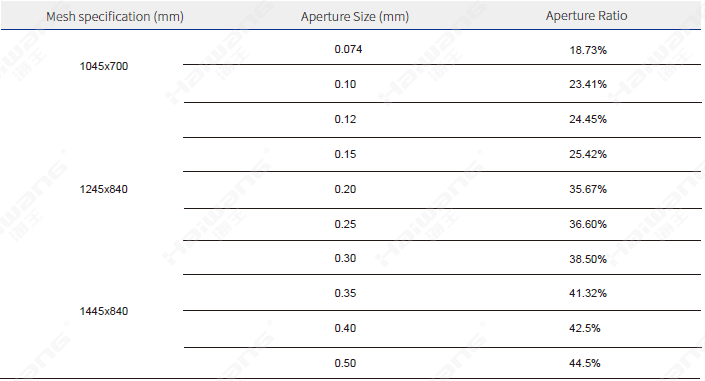 Screen Panel - Weihai Haiwang Hydrocyclone Co., Ltd.